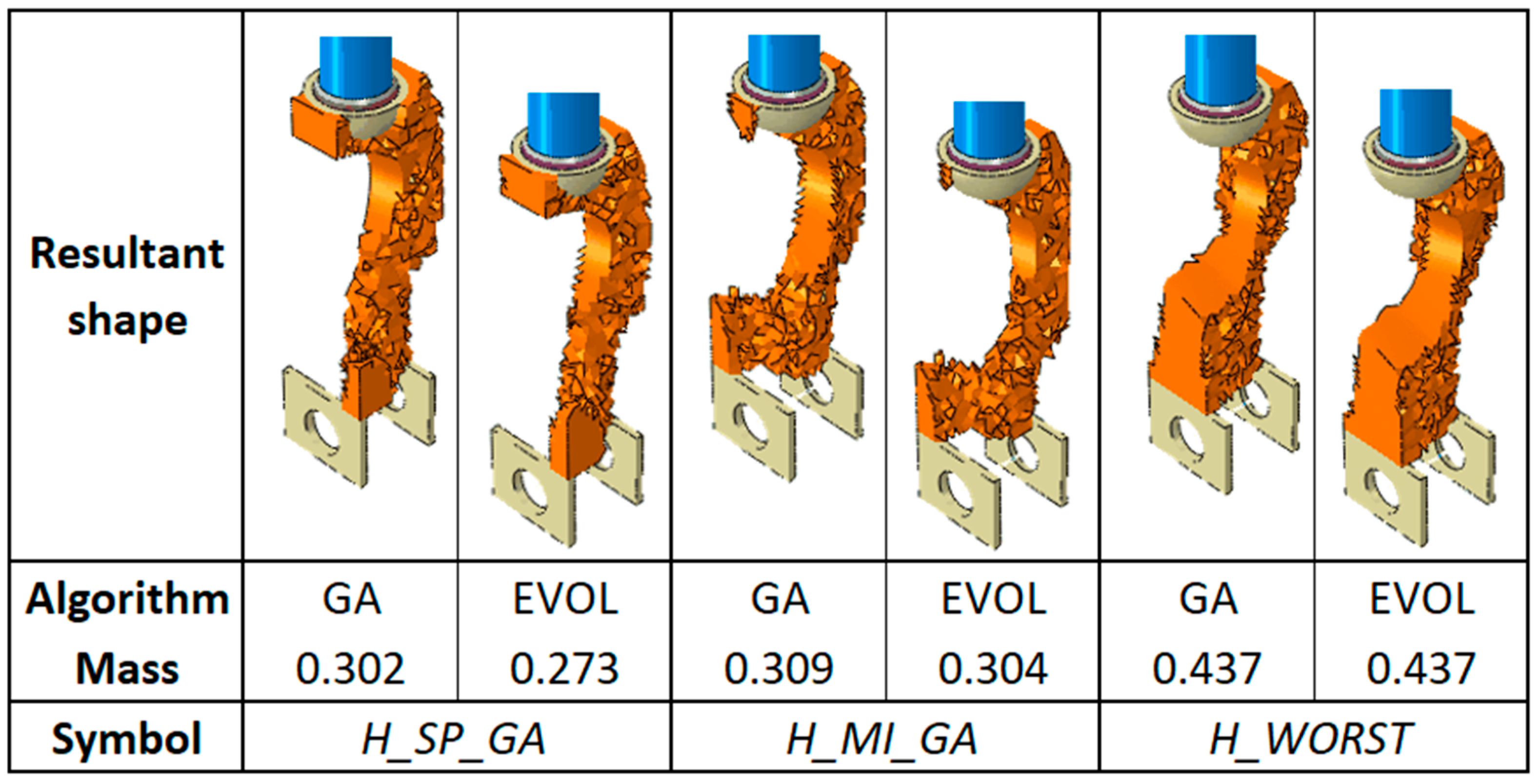 Method for Parameter Tuning of Hybrid Optimization Algorithms for Problems with High ...