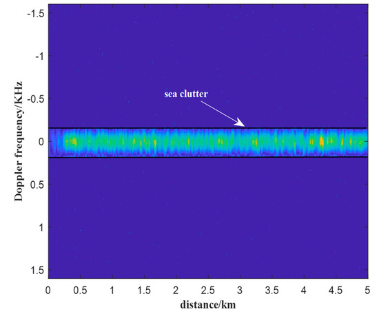 Bistatic Sea Clutter Suppression Method Based on Compressed Sensing Optimization