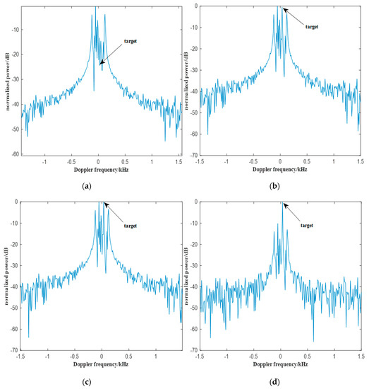 Applied Sciences Free Full Text Bistatic Sea Clutter Suppression Method Based On Compressed