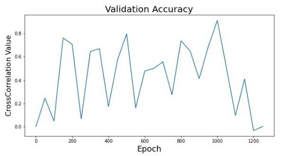 Advanced Elastic and Reservoir Properties Prediction through Generative Adversarial Network