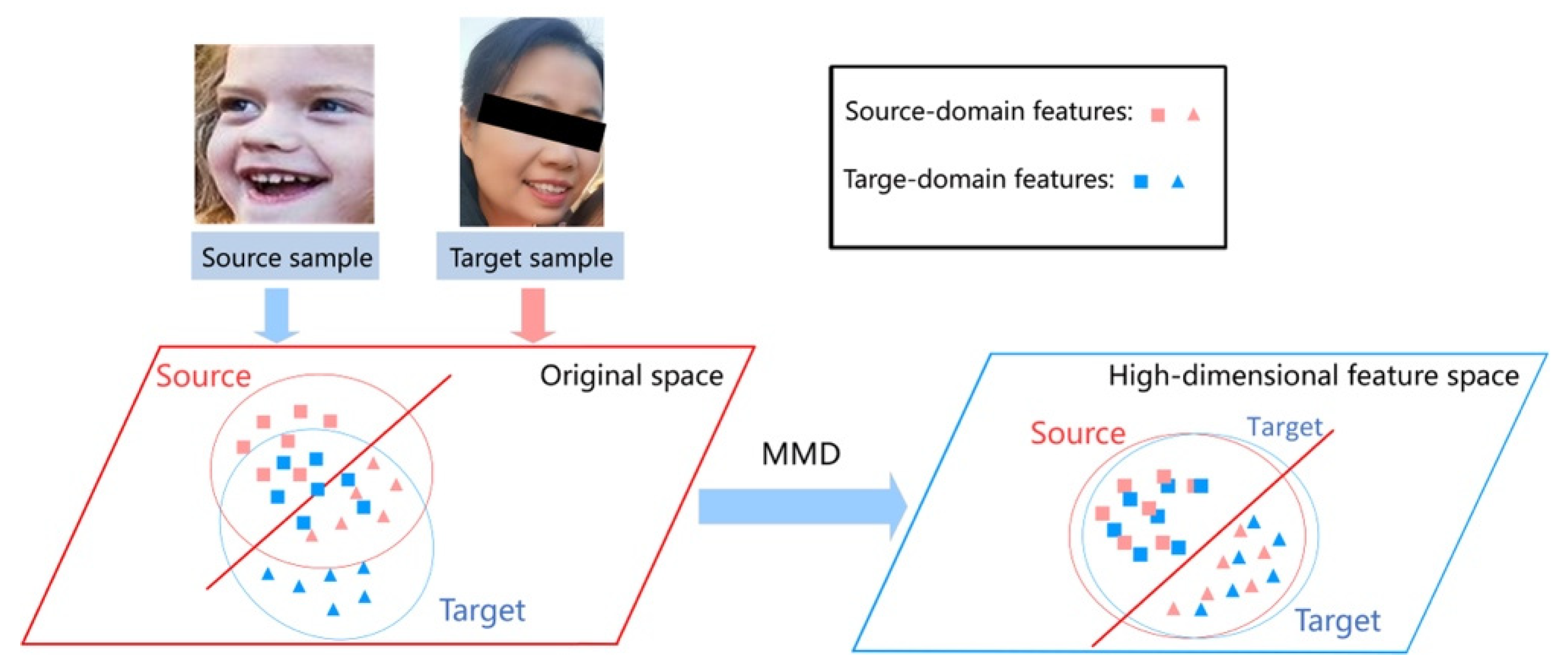 Applied Sciences | Free Full-Text | DA-FER: Domain Adaptive Facial Expression Recognition