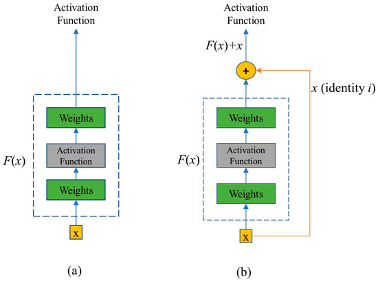 Monocular Depth Estimation Using Res-UNet with an Attention Model