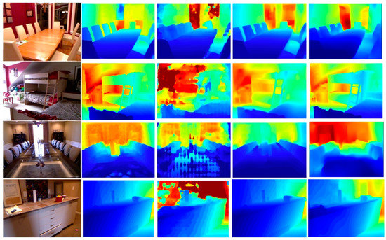Monocular Depth Estimation Using Res-UNet with an Attention Model