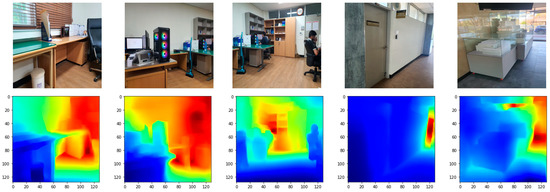 Monocular Depth Estimation Using Res-UNet with an Attention Model