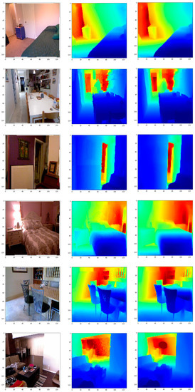 Monocular Depth Estimation Using Res-UNet with an Attention Model