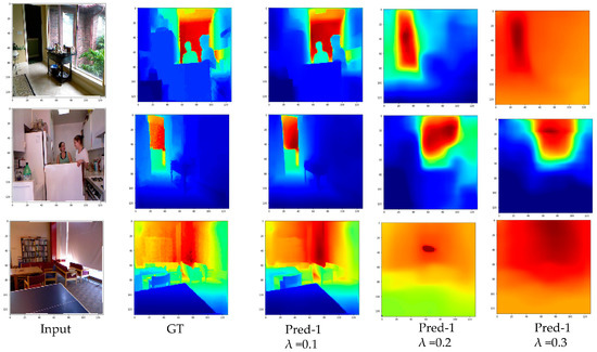 Monocular Depth Estimation Using Res Unet With An Attention Model