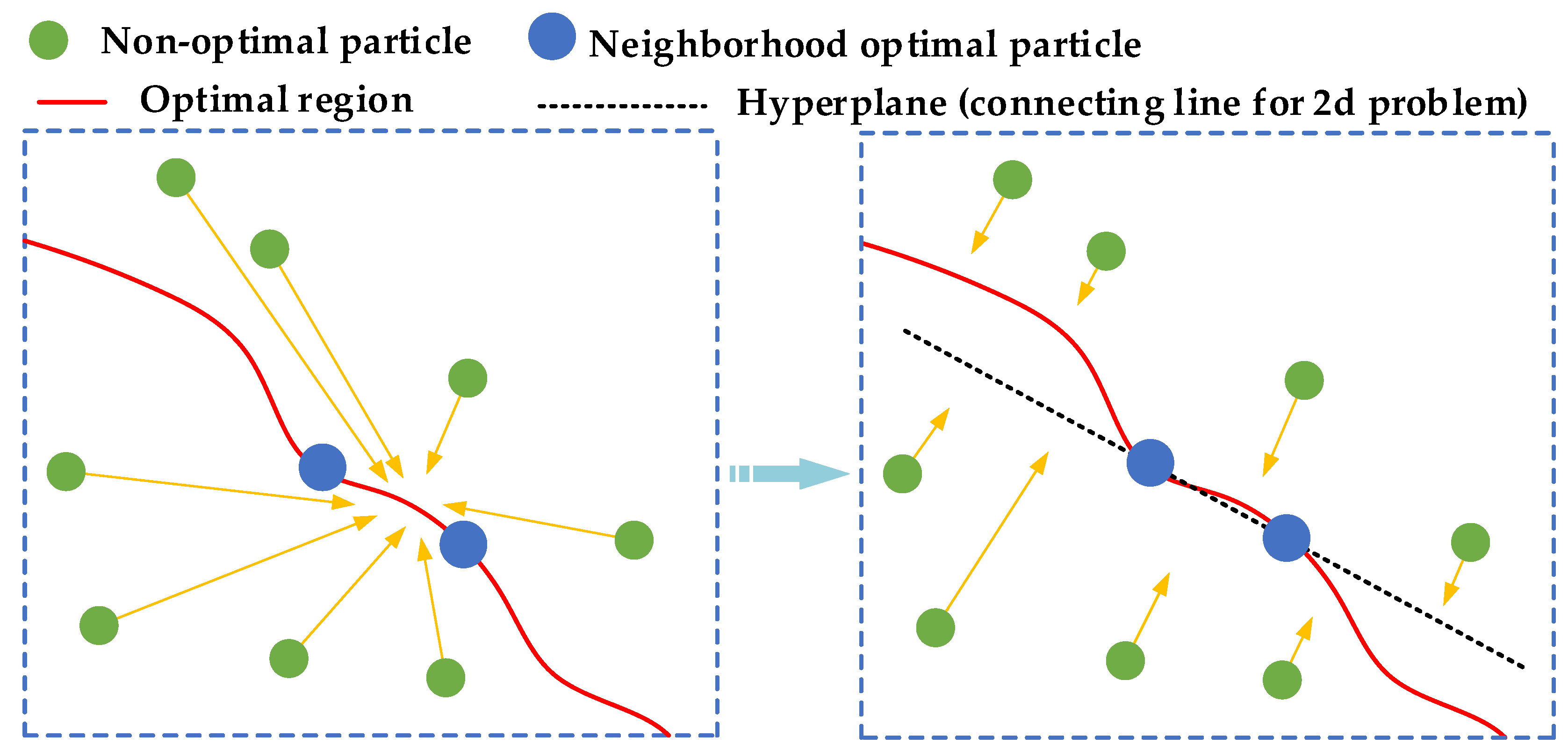 Applied Sciences | Free Full-Text | A Novel Sampling Method Based on Normal Search Particle ...