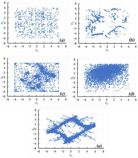 Applied Sciences | Free Full-Text | A Novel Sampling Method Based on Normal Search Particle ...