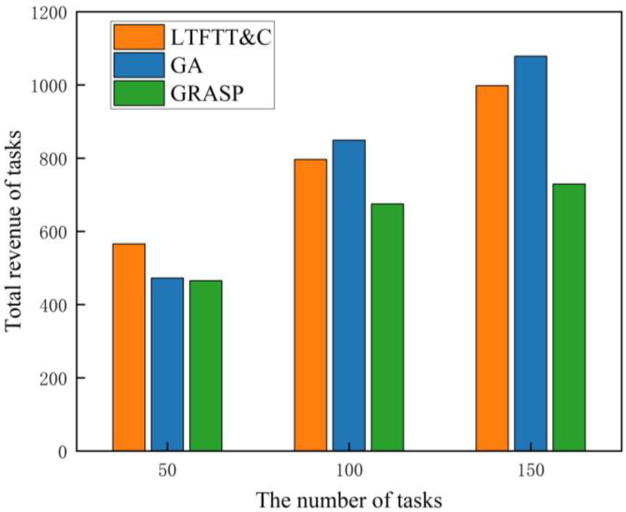 Toward Low Time Fragmentation of Equipment: A Double-DQN Based TT&C Task Planning Approach