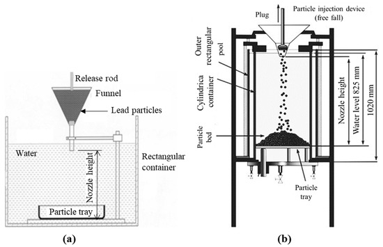 Characteristics and Mechanisms of Debris Bed Formation Behavior in ...
