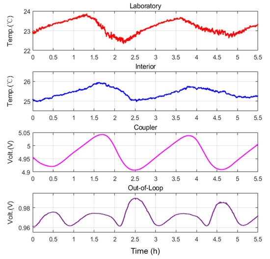 Yb-Doped All-Fiber Amplifier with Low-Intensity Noise in mHz Range ...