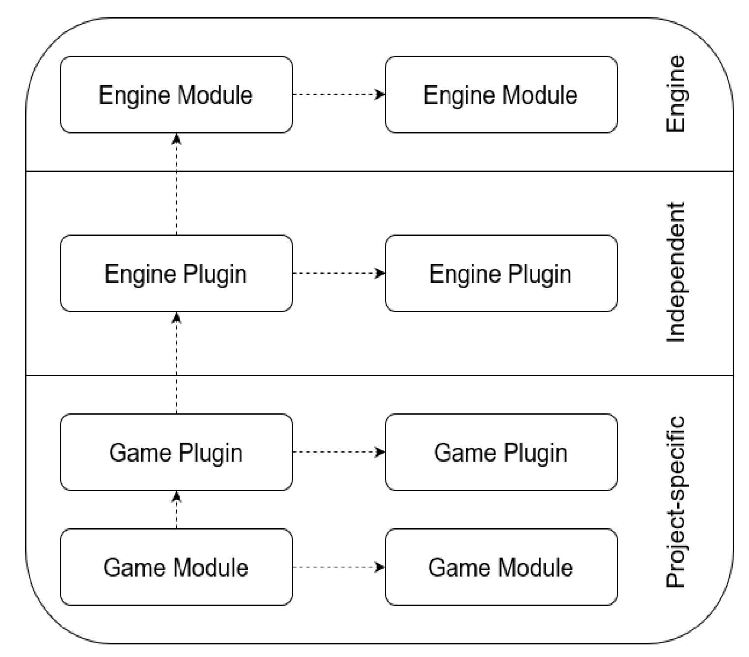New Game Artificial Intelligence Tools for Virtual Mine on Unreal Engine