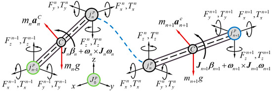Computational Dynamics of Multi-Rigid-Body System in Screw Coordinate