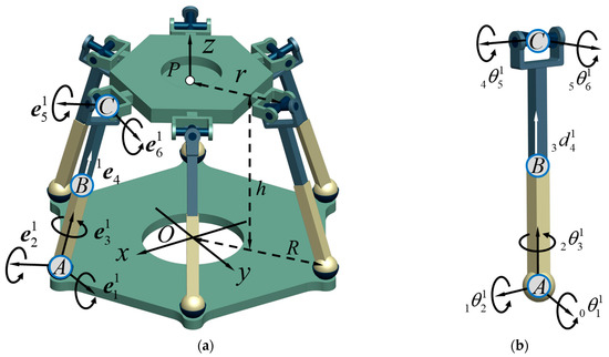 Computational Dynamics of Multi-Rigid-Body System in Screw Coordinate
