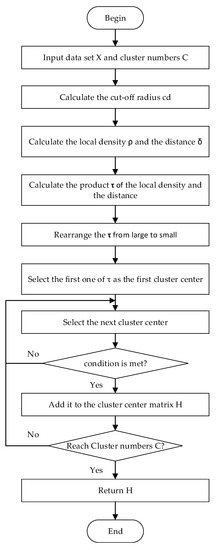 Applied Sciences | Free Full-Text | VSFCM: A Novel Viewpoint-Driven ...