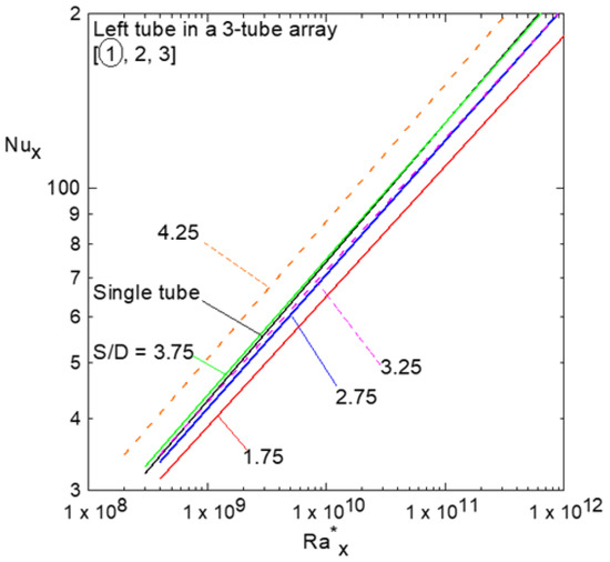 Center-to-Center Distance’s Effect between Vertical Square Tubes of a ...
