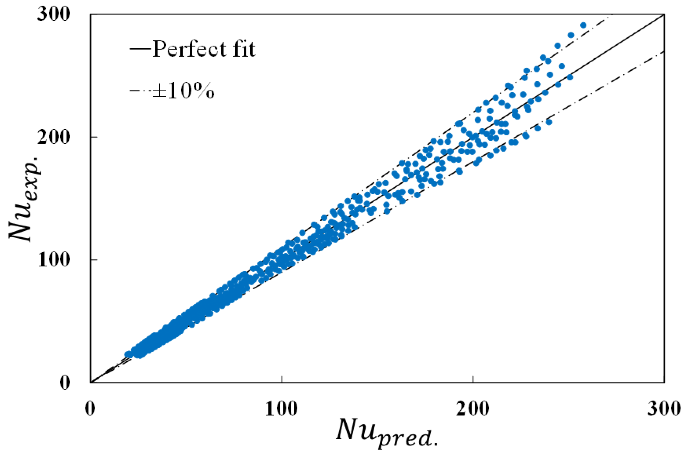 Center-to-Center Distance’s Effect between Vertical Square Tubes of a ...
