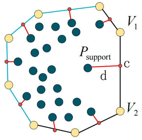Review of Anomaly Detection Algorithms for Data Streams