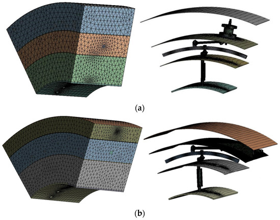 Angle-Regulating Rule of Guide Vanes of Variable Geometry Turbine Adjusting Mechanism