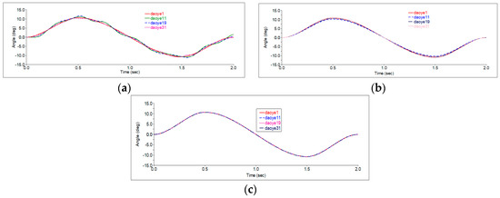 Angle-Regulating Rule of Guide Vanes of Variable Geometry Turbine Adjusting Mechanism
