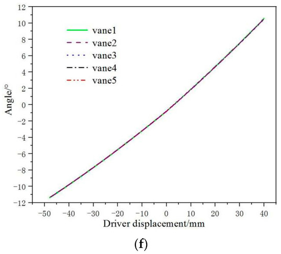 Angle-Regulating Rule of Guide Vanes of Variable Geometry Turbine ...