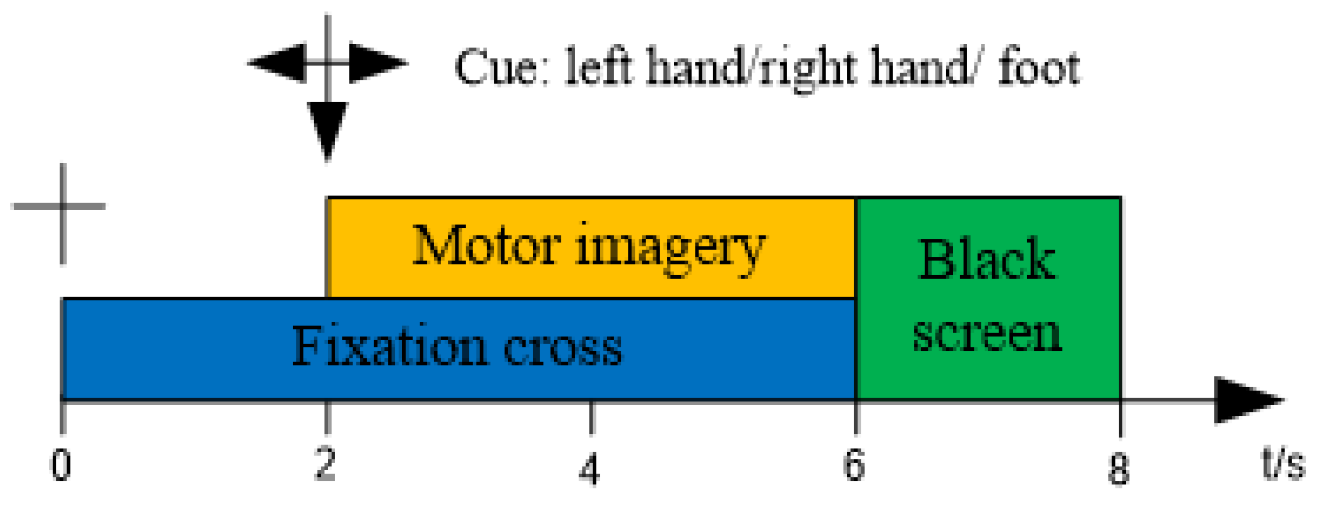 Effect of Subject-Specific Region of Interest on Motor Imagery Brain–Computer Interface