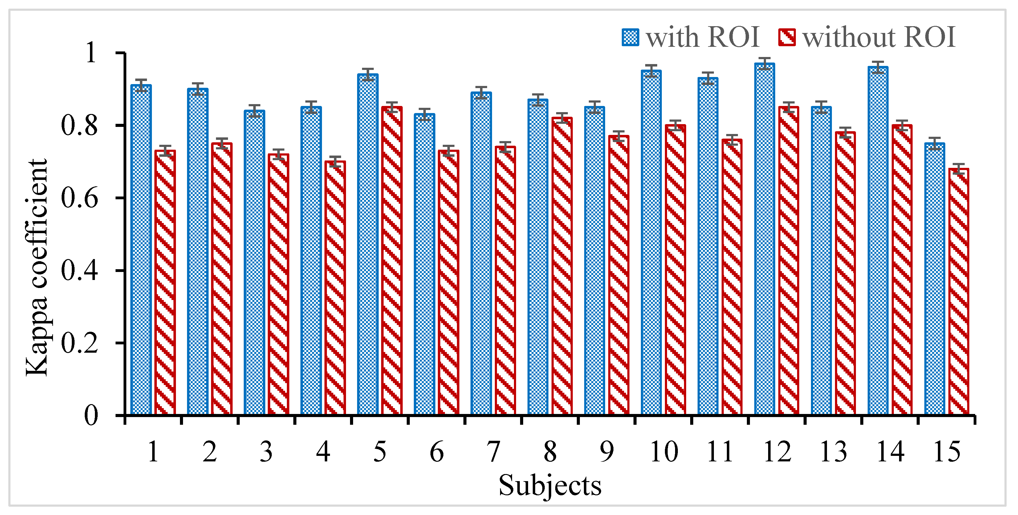 Effect of Subject-Specific Region of Interest on Motor Imagery Brain–Computer Interface