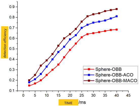 Virtual Reality Collision Detection Based on Improved Ant Colony Algorithm
