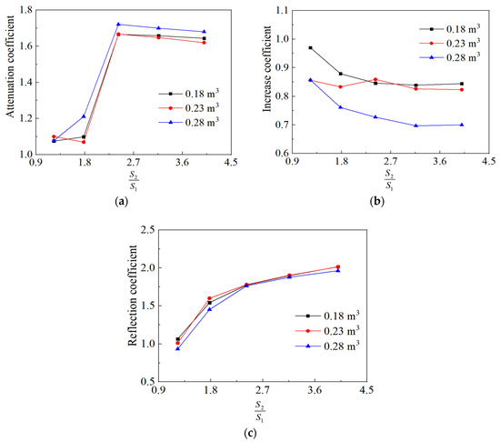 Applied Sciences | Free Full-Text | Effects of Abrupt Cross-Section ...