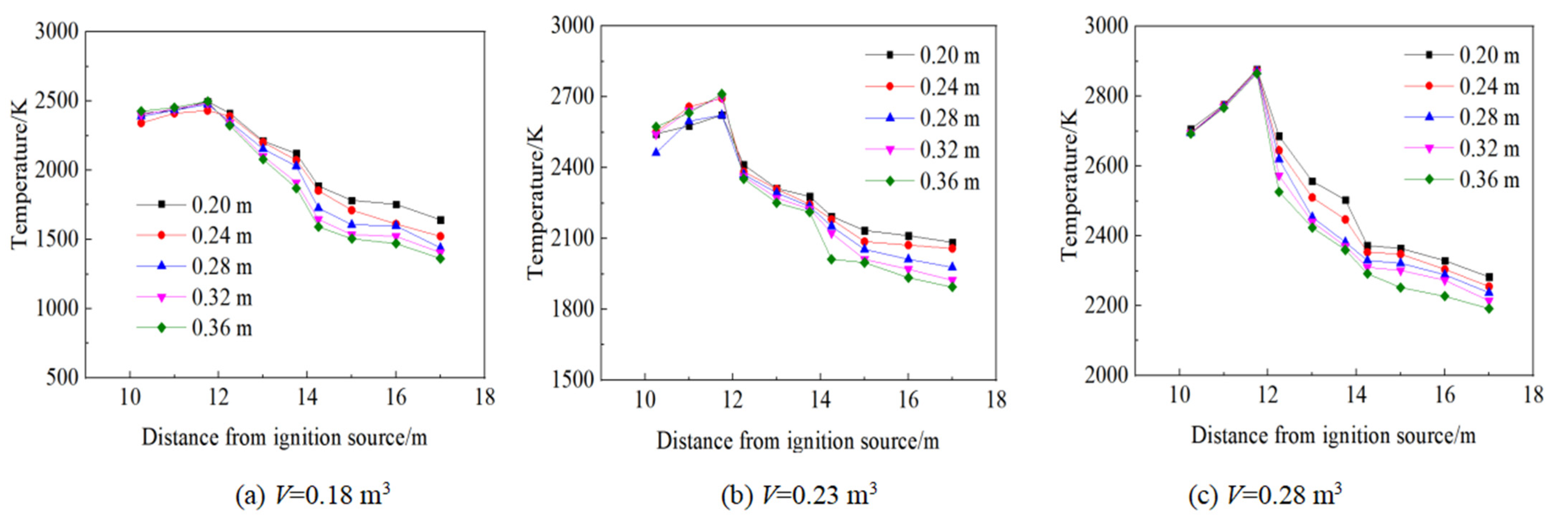 Effects of Abrupt Cross-Section Area Change on theMultiparameter Propagation Characteristics of ...