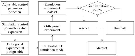 Development of a NOx Calculation Model for Low-Speed Marine Diesel ...