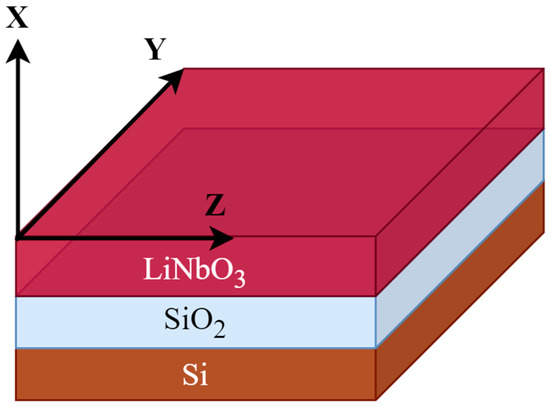 Applicability of the Effective Index Method for the Simulation of X-Cut LiNbO3 Waveguides
