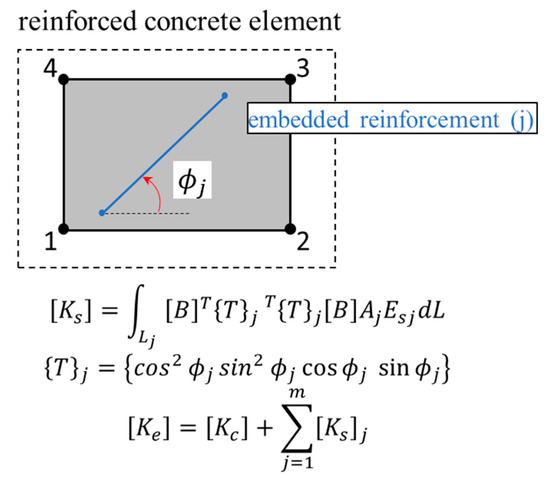 Advanced Prediction for Cyclic Bending Behavior of RC Columns Based on ...