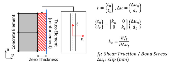 Advanced Prediction for Cyclic Bending Behavior of RC Columns Based on ...
