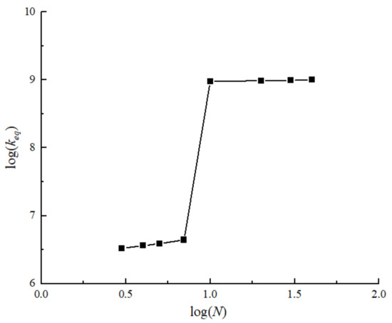 Numerical Study on Vibration Response of Compressor Stator Blade ...