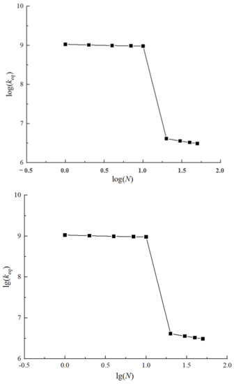 Numerical Study on Vibration Response of Compressor Stator Blade ...