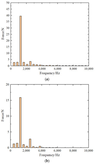 Numerical Study on Vibration Response of Compressor Stator Blade ...