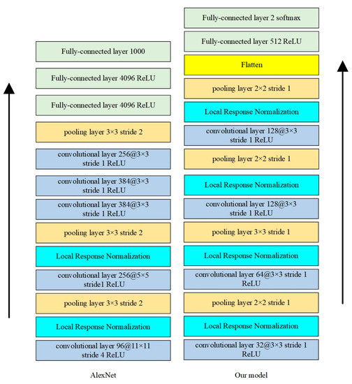 Research on Red Jujubes Recognition Based on a Convolutional Neural Network
