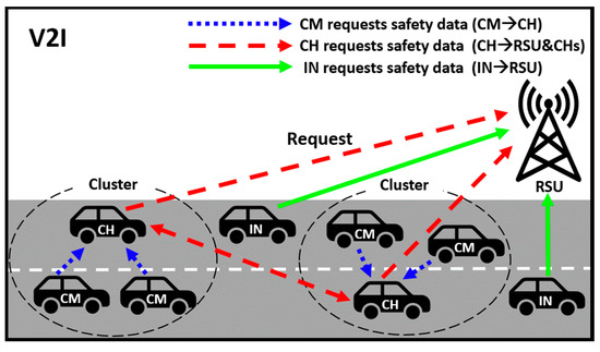 Efficient Dissemination of Safety Messages in Vehicle Ad Hoc Network Environments