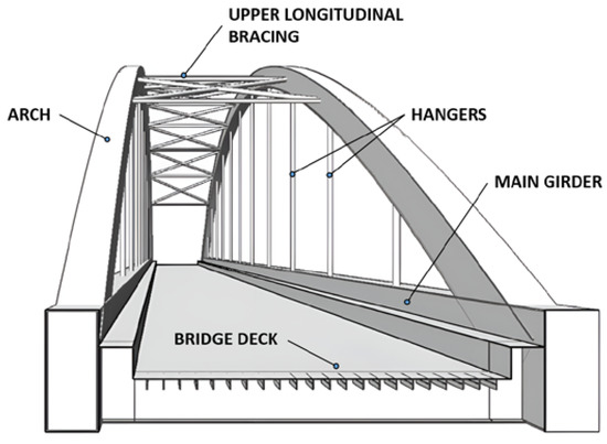 Investigation of Actual In-Plane Geometric Imperfections of Steel Tied ...
