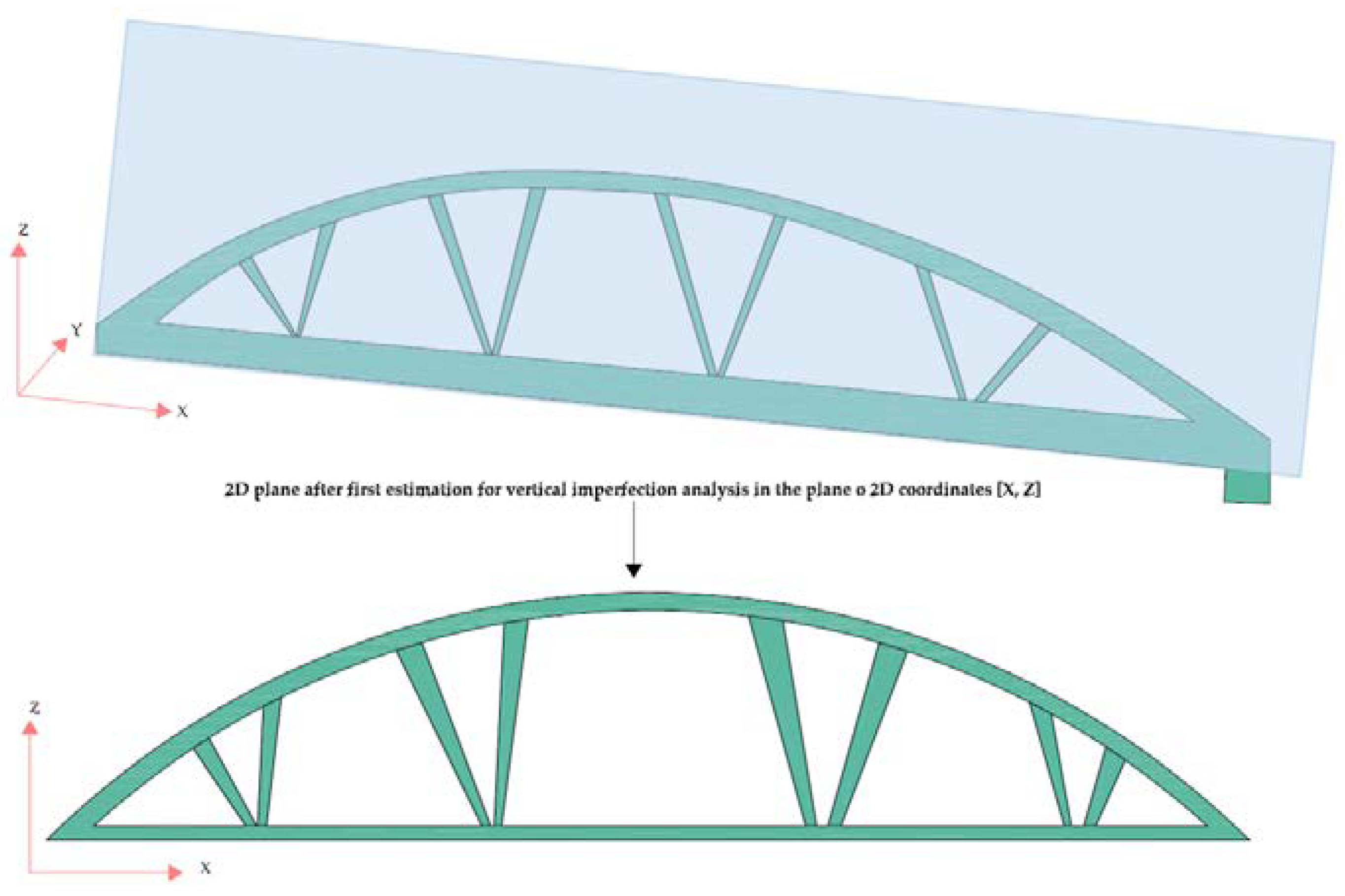 Investigation of Actual In-Plane Geometric Imperfections of Steel Tied ...