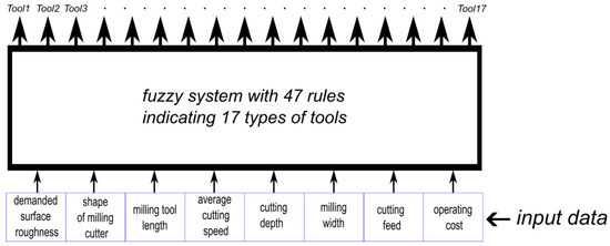 Extended Fuzzy-Based Models of Production Data Analysis within AI-Based ...