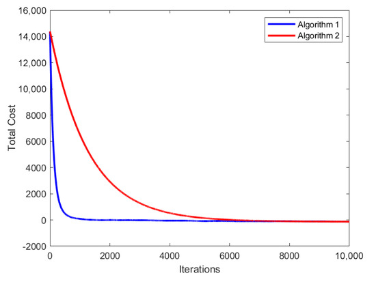 Distributed GNE-Seeking under Partial Information Based on Preconditioned Proximal-Point Algorithms