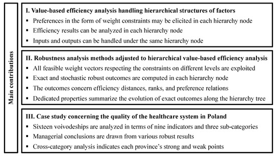 Applied Sciences | Free Full-Text | Robust Additive Value-Based Efficiency Analysis with a ...