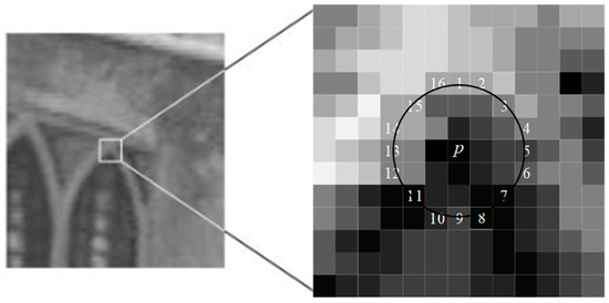 Scene Reconstruction Algorithm for Unstructured Weak-Texture Regions ...