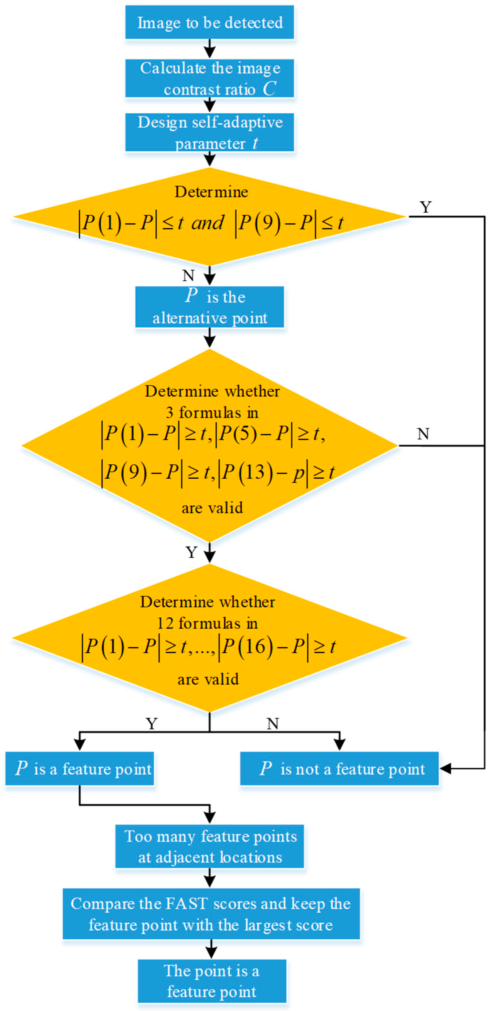 Scene Reconstruction Algorithm for Unstructured Weak-Texture Regions ...