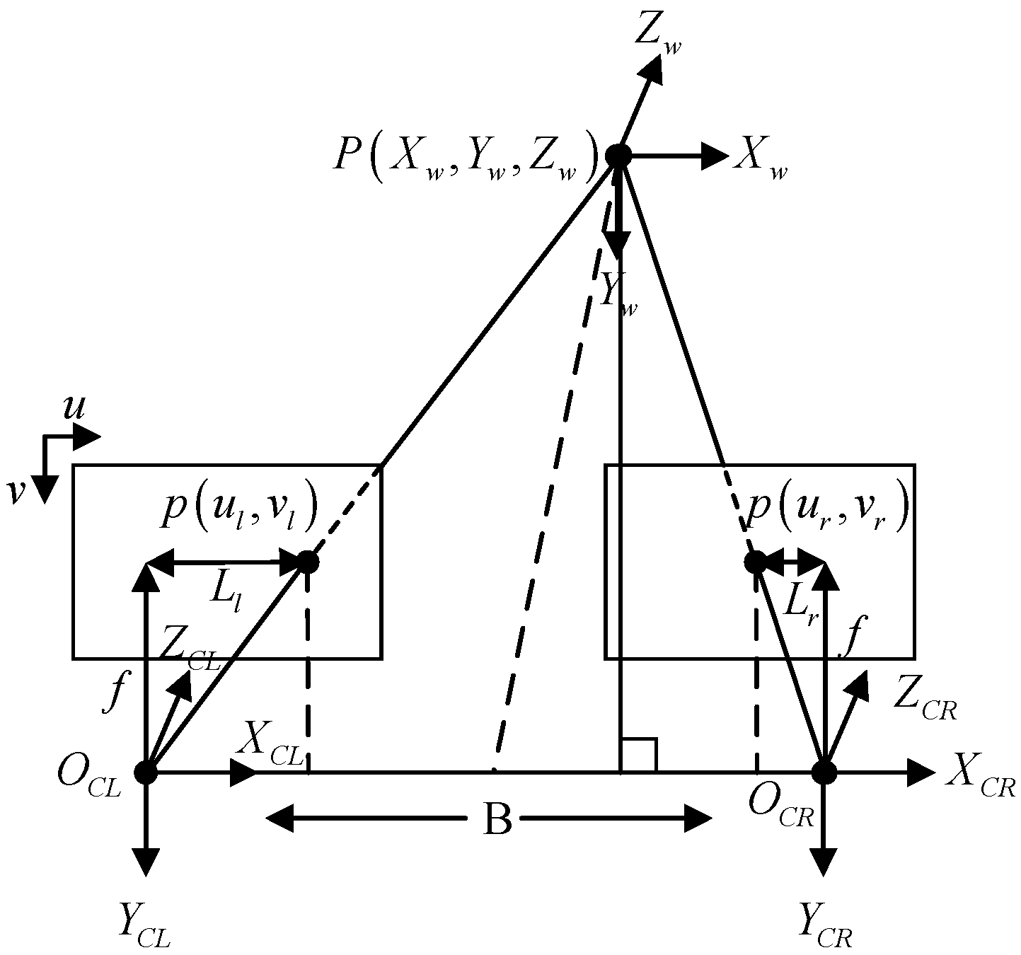 Scene Reconstruction Algorithm for Unstructured Weak-Texture Regions Based on Stereo Vision