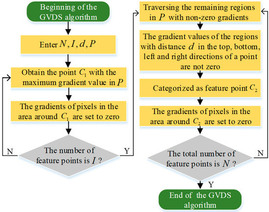 Scene Reconstruction Algorithm for Unstructured Weak-Texture Regions ...