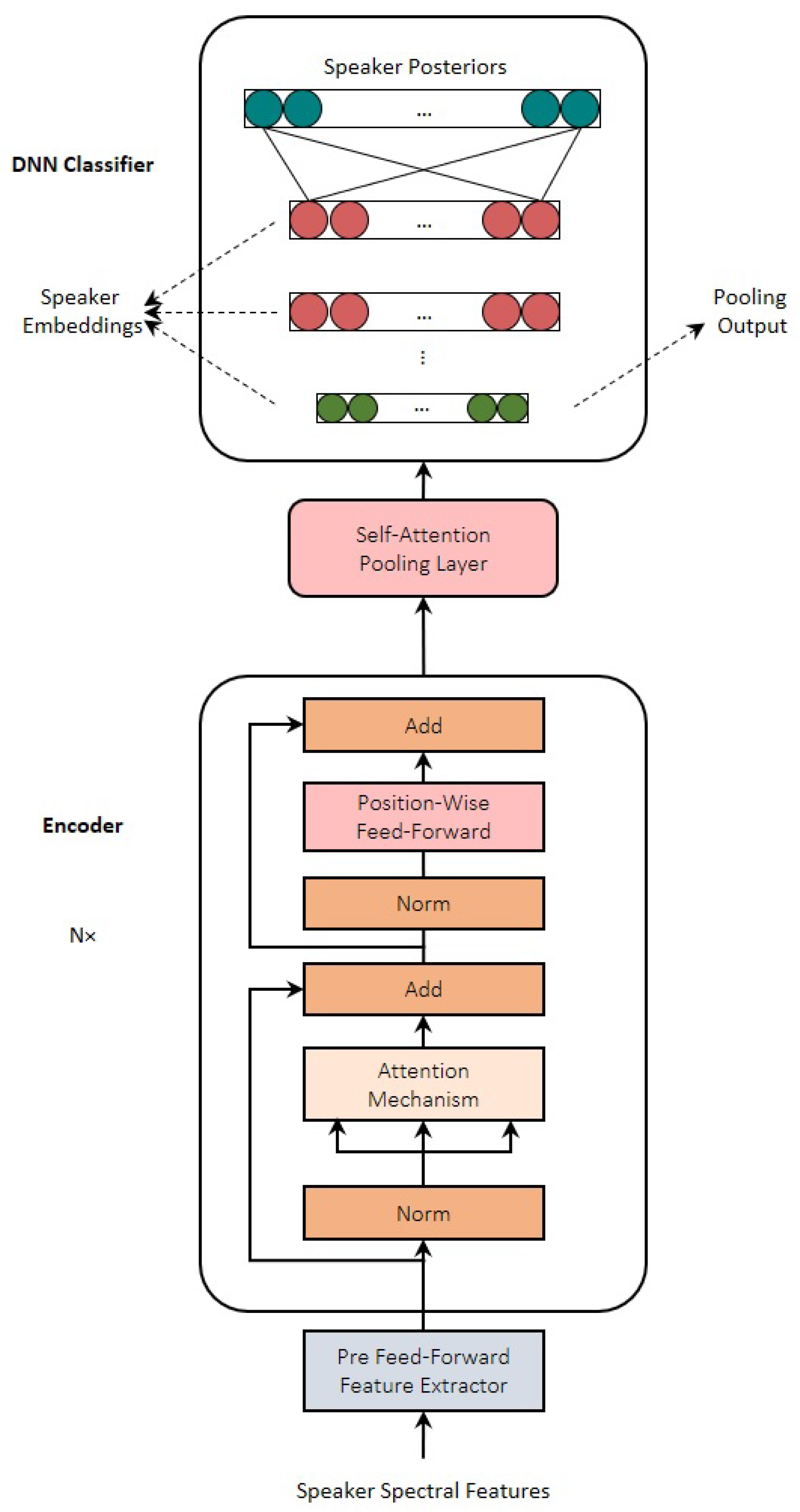 Applied Sciences | Free Full-Text | Self Attention Networks in Speaker Recognition