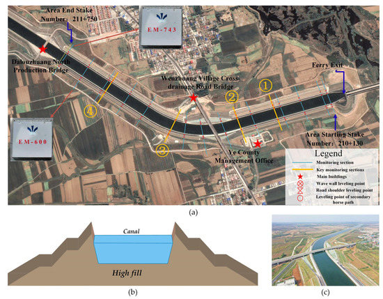 Time-Series InSAR Deformation Monitoring of High Fill Characteristic ...
